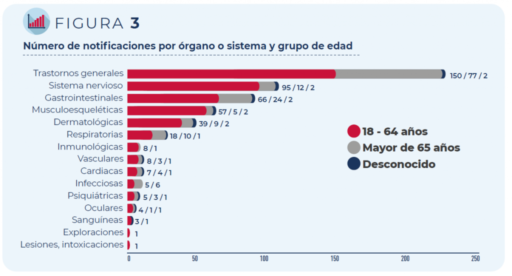 Informe de Farmacovigilancia sobre Vacunas COVID-19 – Estrategia para ... Informe de Farmacovigilancia sobre Vacunas COVID-19 – Estrategia para ...