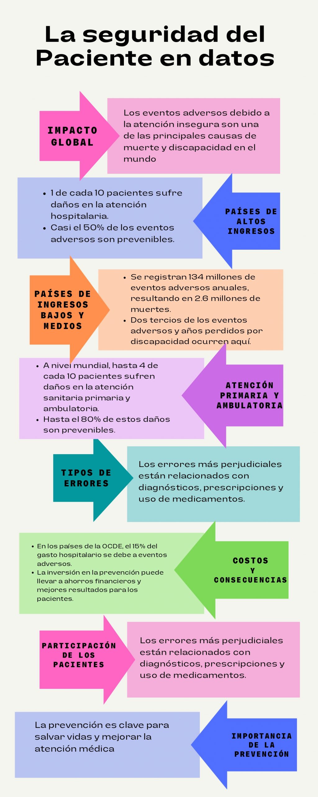 La Seguridad del Paciente en datos – Estrategia para la Seguridad del ...